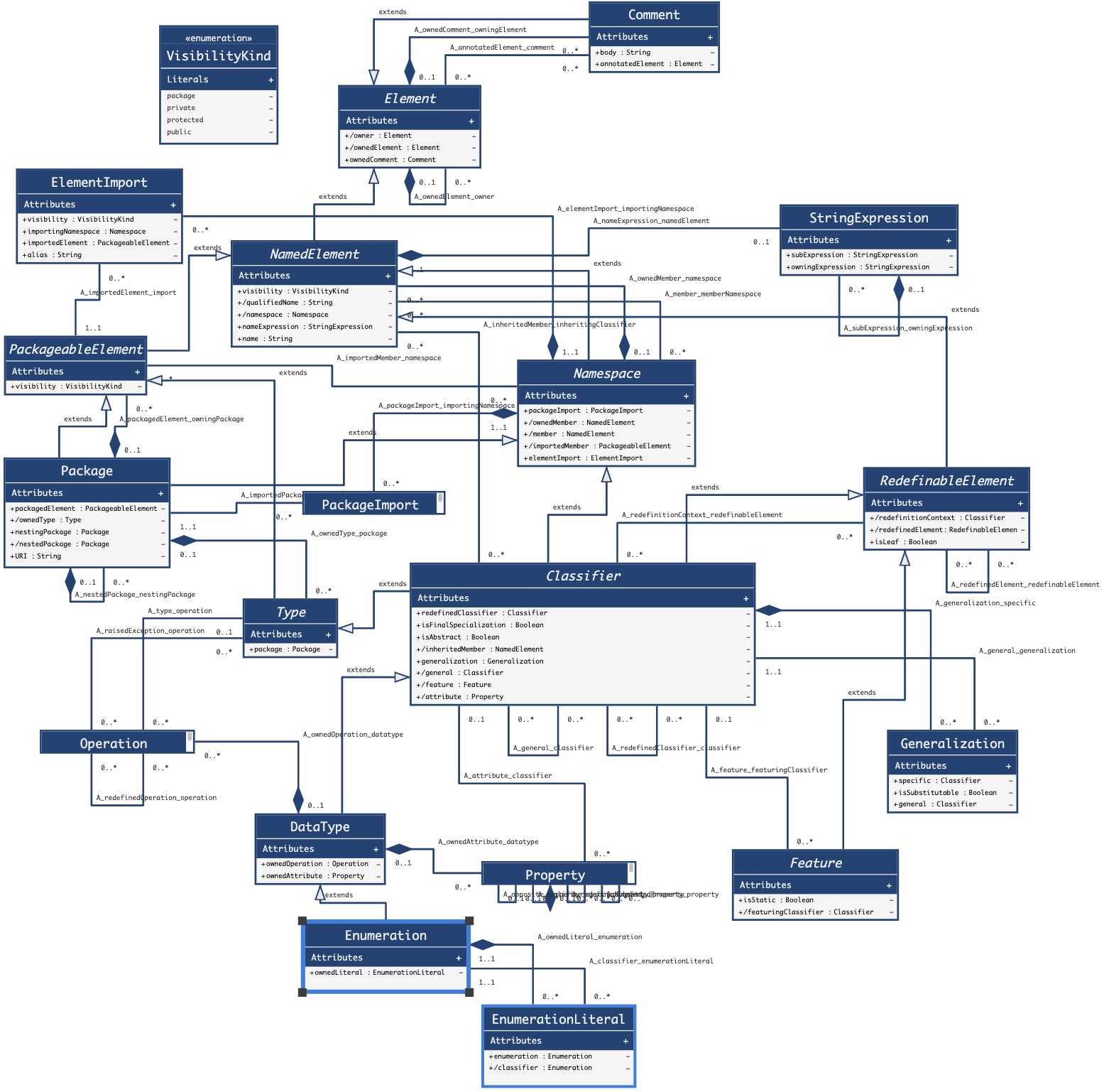 UML Class Diagrams - UML Elements - Enumeration UML Class Diagrams - UML Elements - Enumeration